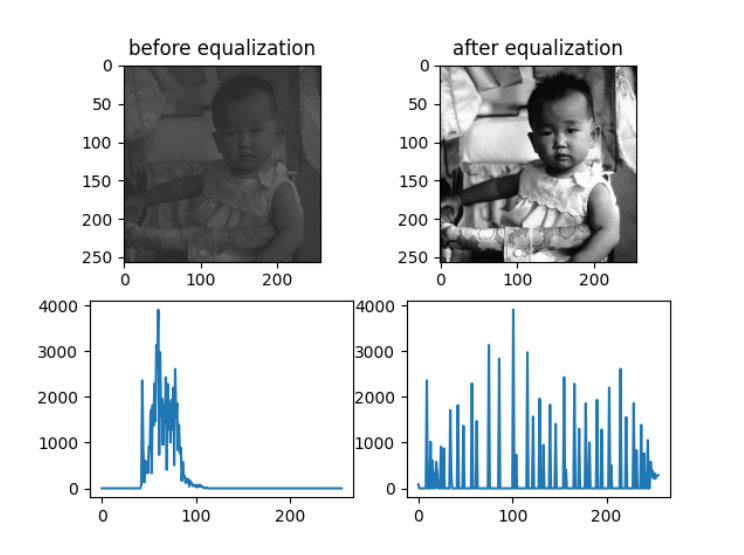 GitHub - elie111/ImageProcessing
