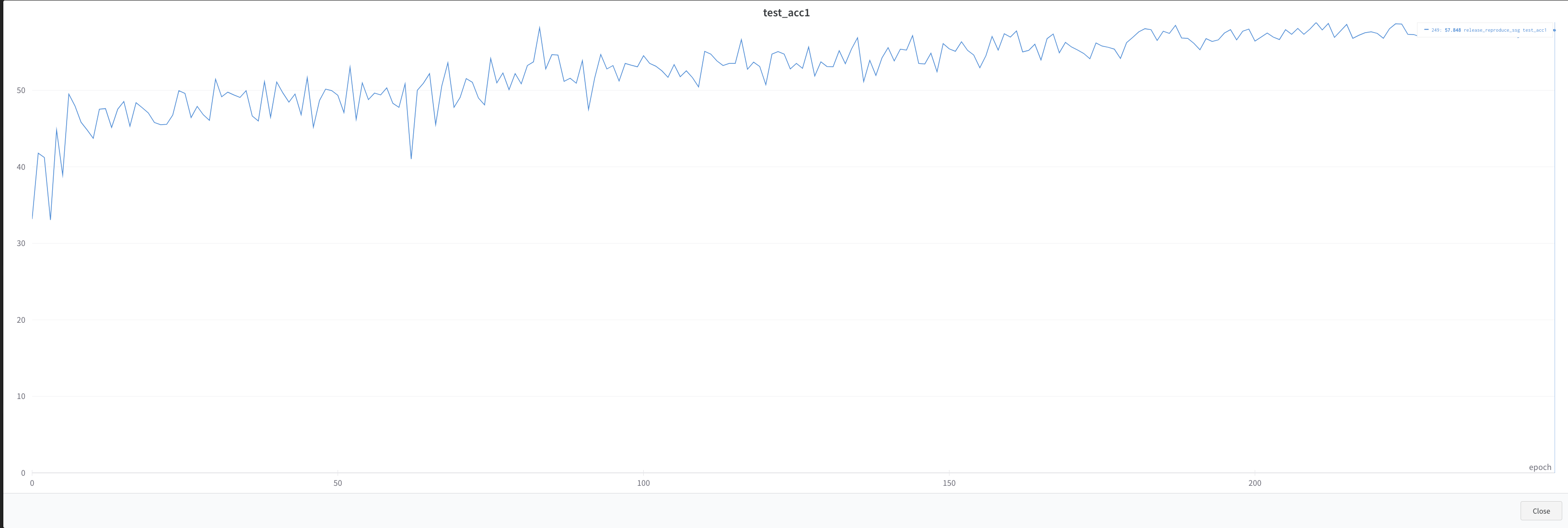Pretrained model performance lower than expected · Issue #6 · salesforce/ULIP · GitHub