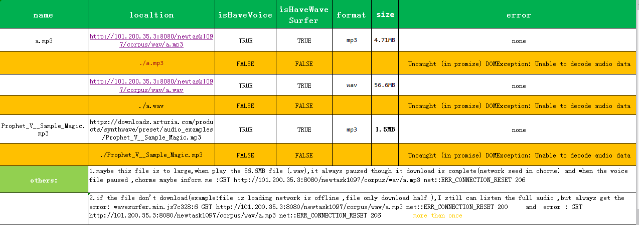 Uncaught (in promise) DOMException: Unable to decode audio data · Issue #1422 · katspaugh ...