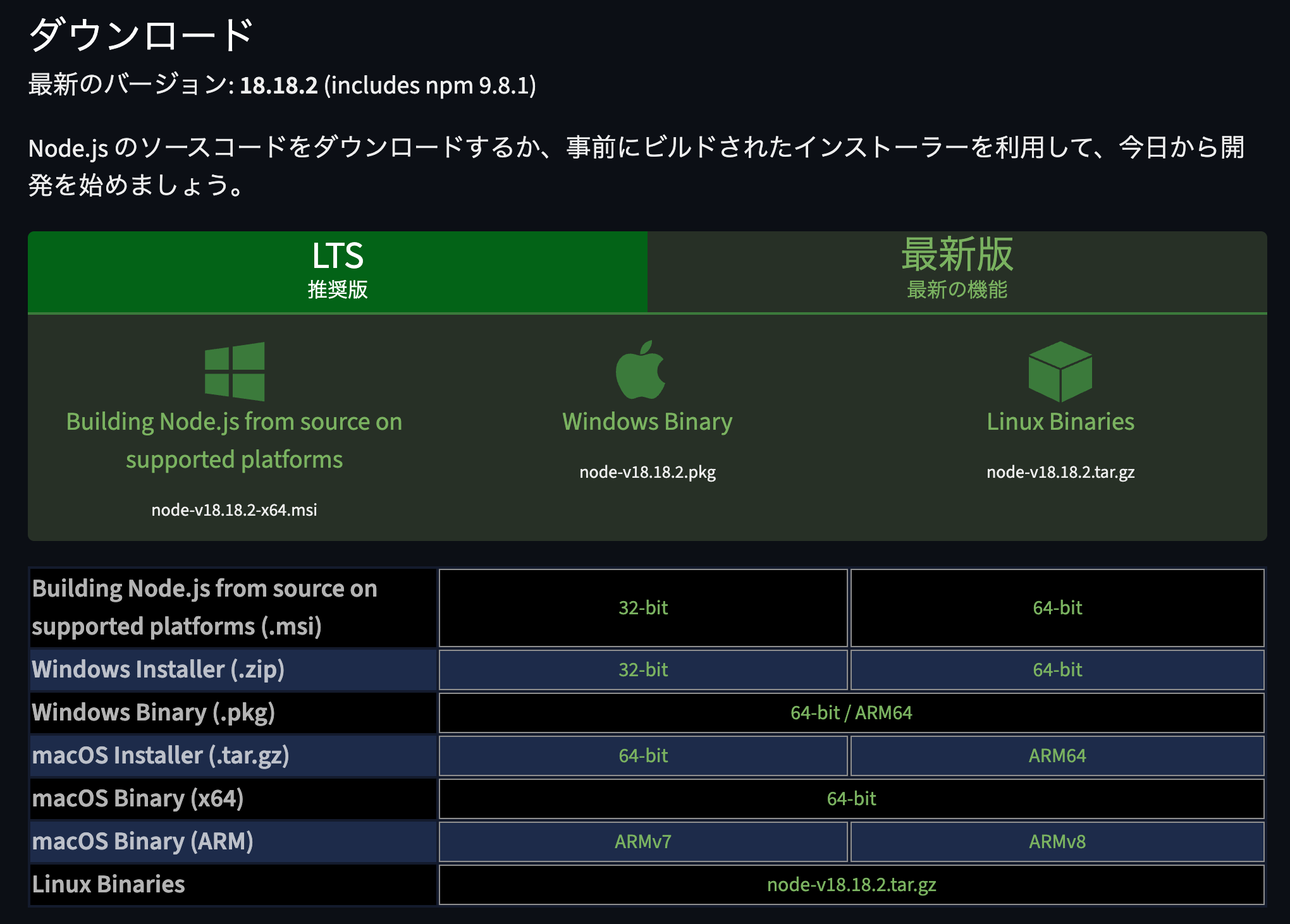 Download link labels are shifted in some languages · Issue #6013 · nodejs/nodejs.org · GitHub