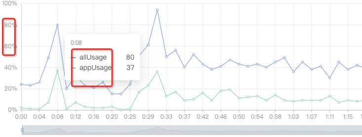 How to draw reference lines, dotted lines · Issue #240 · syncfusion/flutter-examples · GitHub