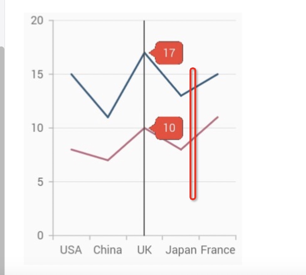 How to draw reference lines, dotted lines · Issue #240 · syncfusion/flutter-examples · GitHub