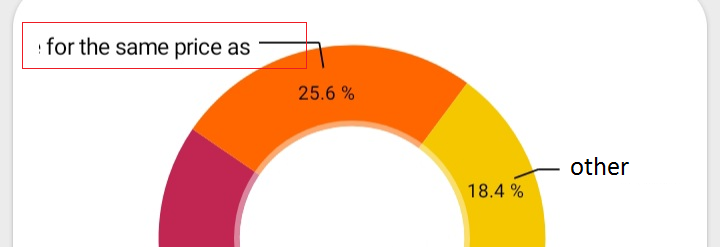 Pie chart label text outside slice are being cut off · Issue #5059 · PhilJay/MPAndroidChart · GitHub