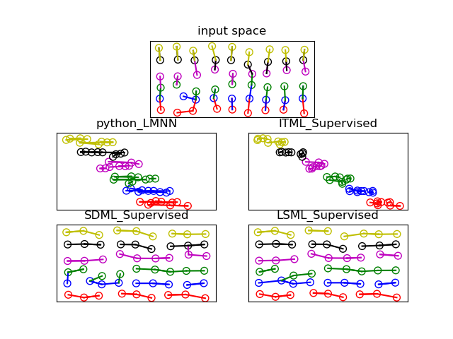 SDML does not work in sandwich example · Issue #138 · scikit-learn ...