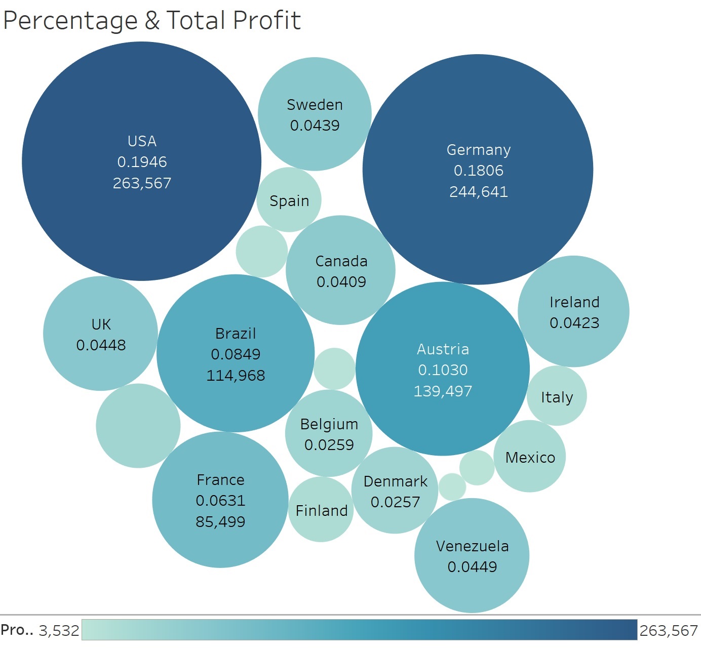 GitHub - mainkoon81/U008-project-PostgreSQL-Cassandra-Tableau