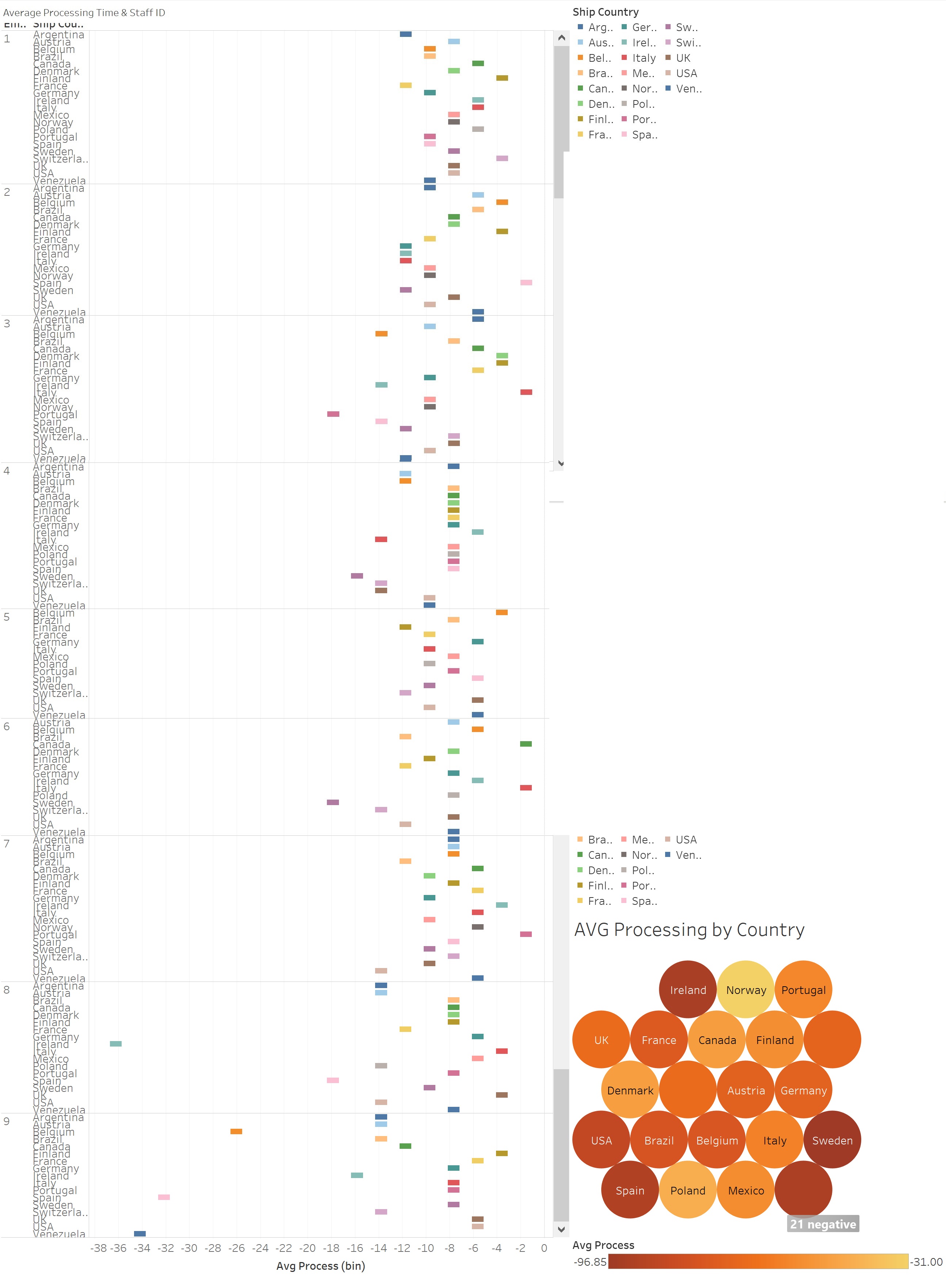GitHub - mainkoon81/U008-project-PostgreSQL-Cassandra-Tableau