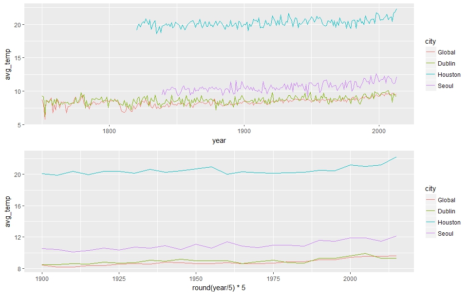 GitHub - mainkoon81/U006-project-R-Visualization