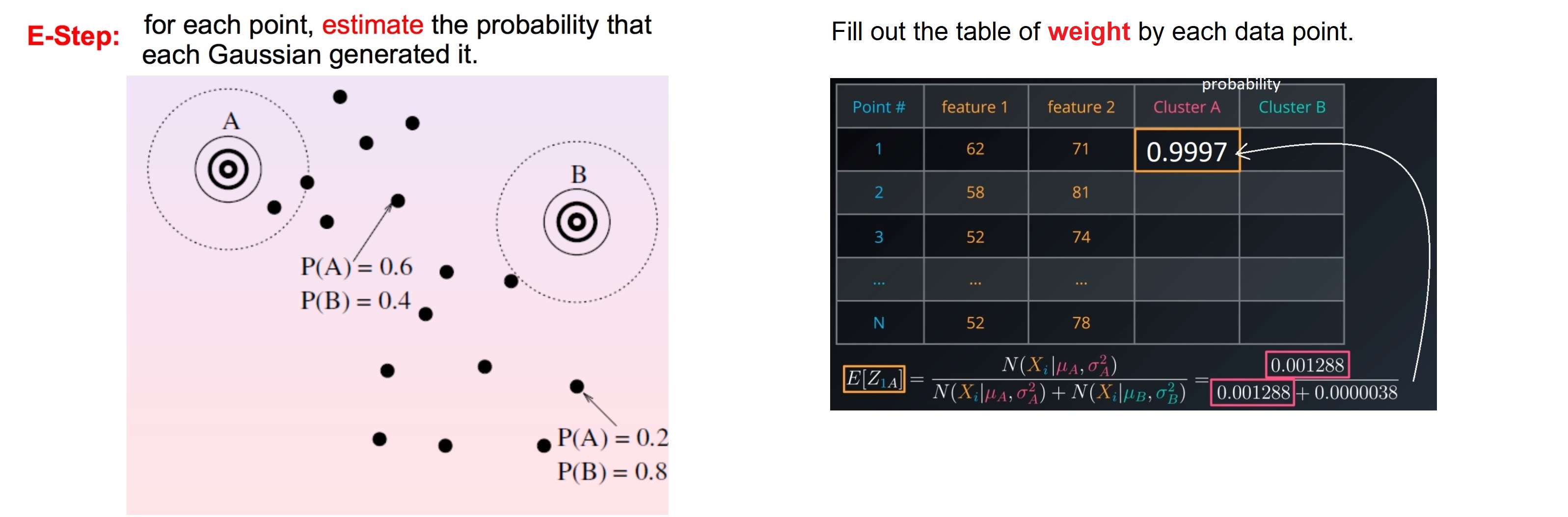 Github Mainkoon81ooo Latent Variable Modelling Em Algorithm Gmm