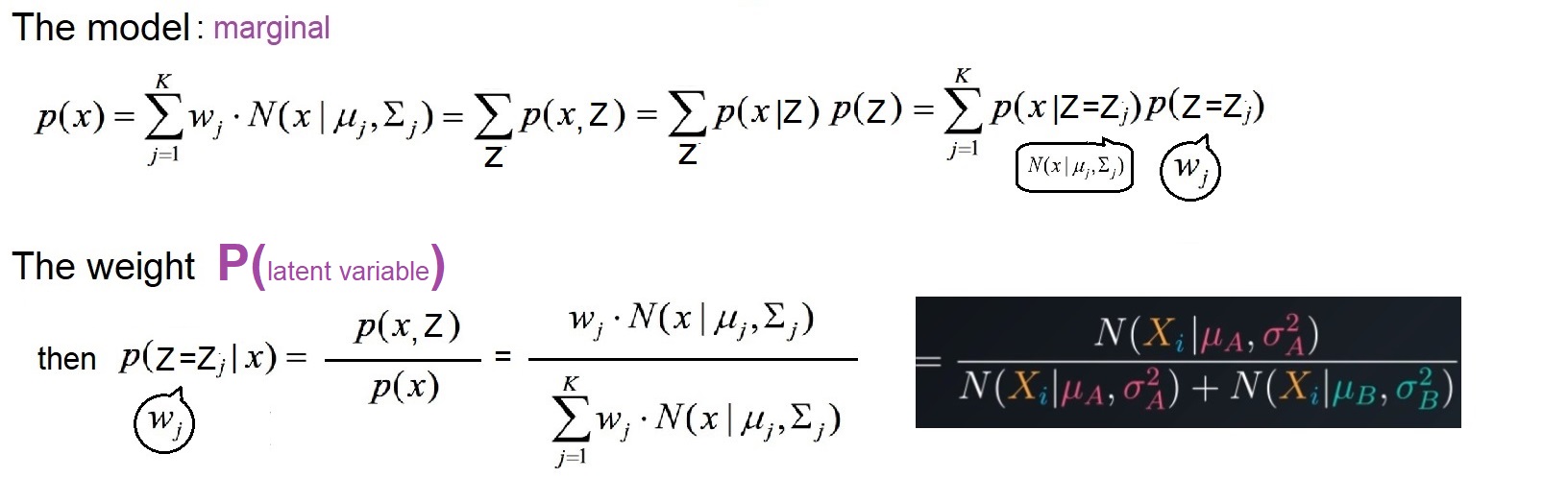 Github Mainkoon81ooo Latent Variable Modelling Em Algorithm Gmm