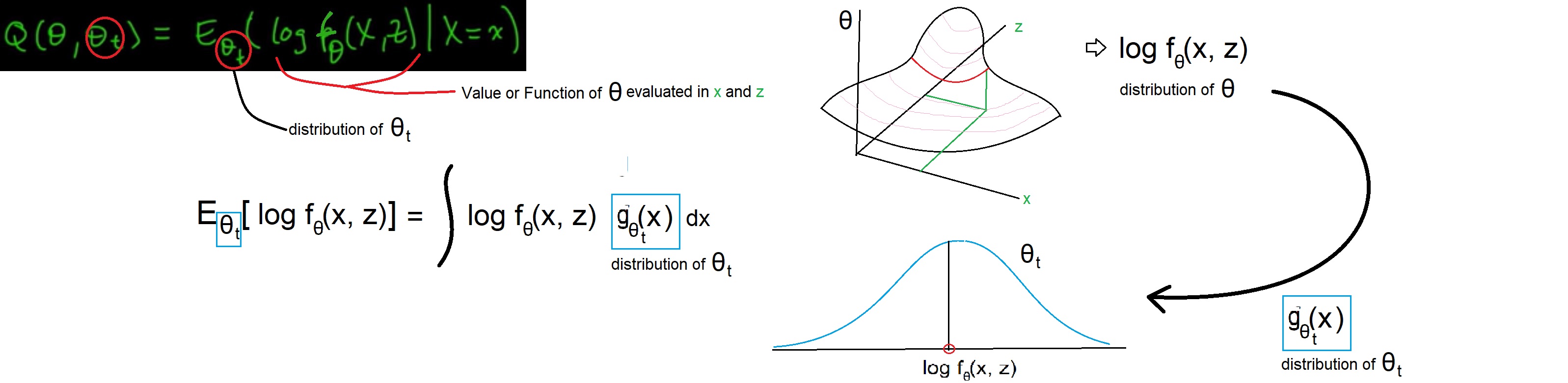 Github Mainkoon81ooo Latent Variable Modelling Em Algorithm Gmm
