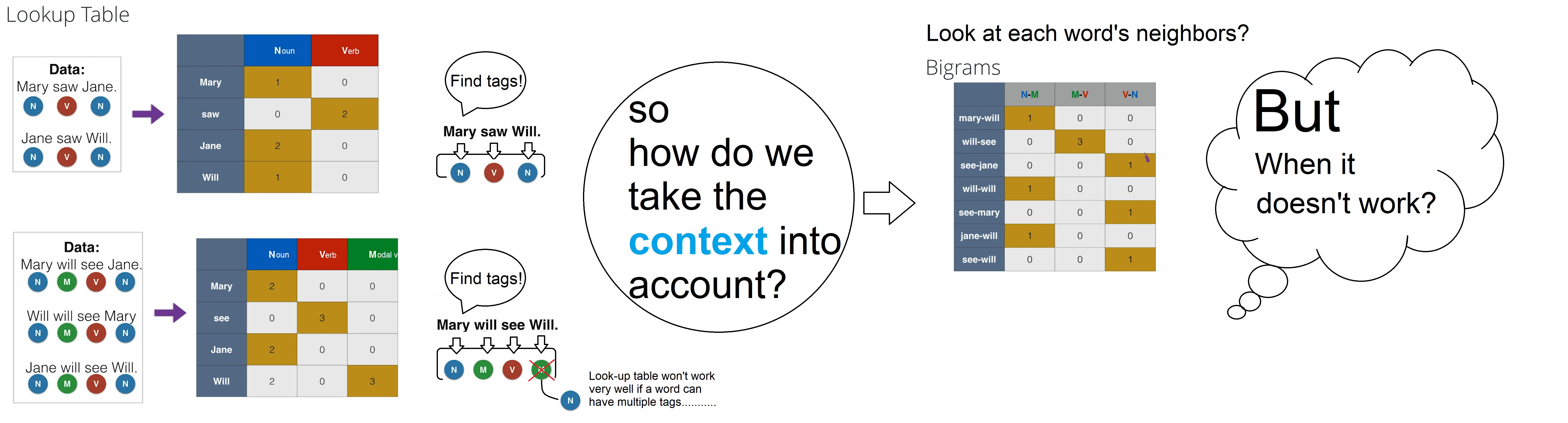 Github Mainkoon81ooo Latent Variable Modelling Em Algorithm Gmm