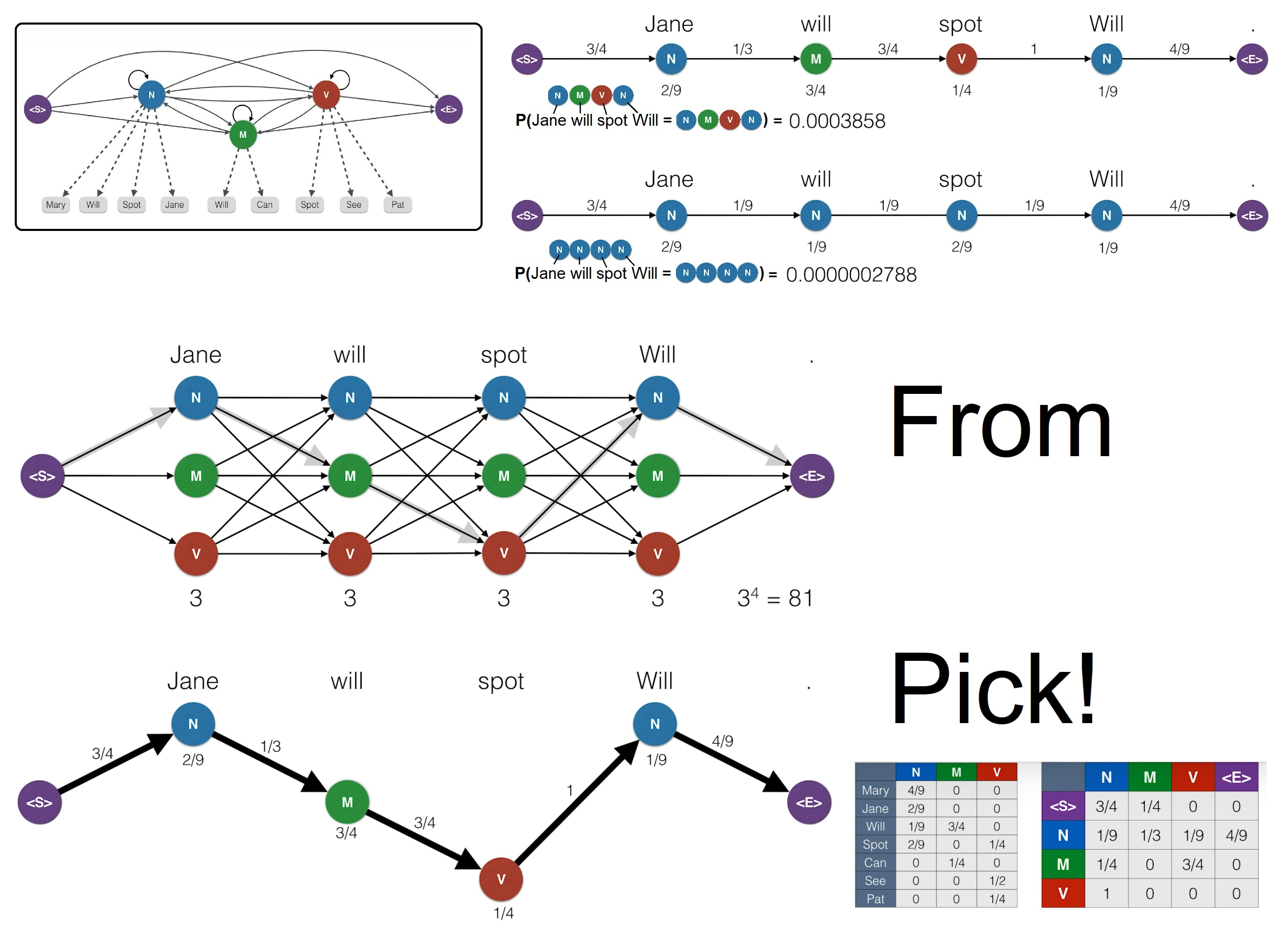 Github Mainkoon81ooo Latent Variable Modelling Em Algorithm Gmm