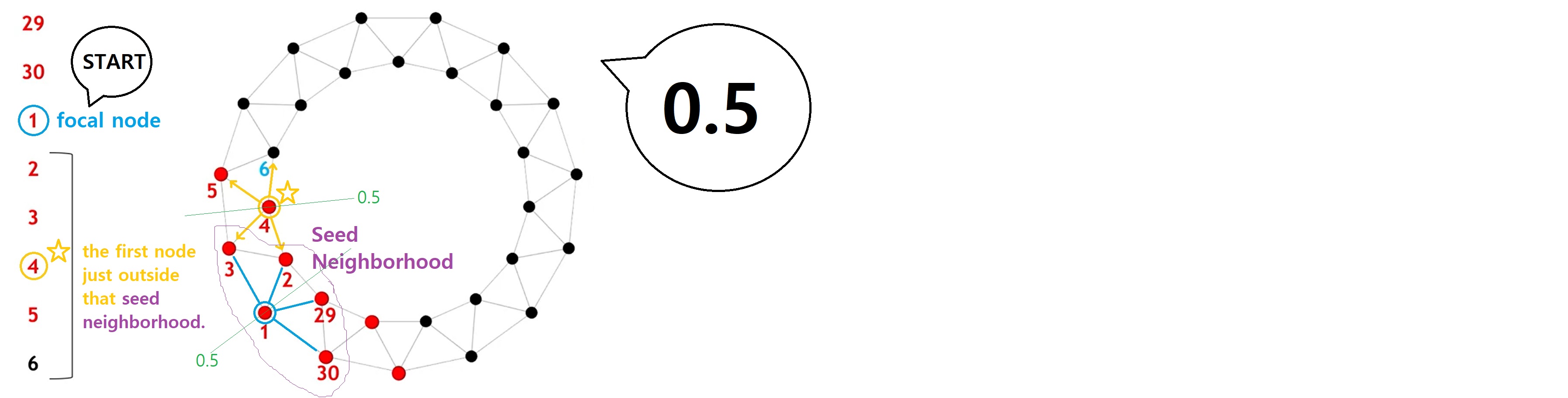 GitHub - mainkoon81/Toy04-Complex-System-Intro