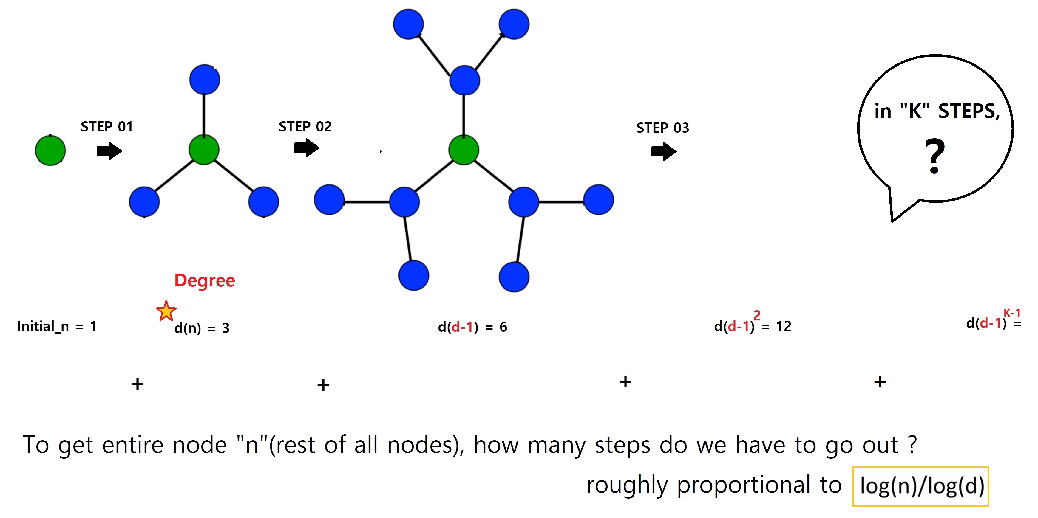 GitHub - mainkoon81/Toy04-Complex-System-Intro