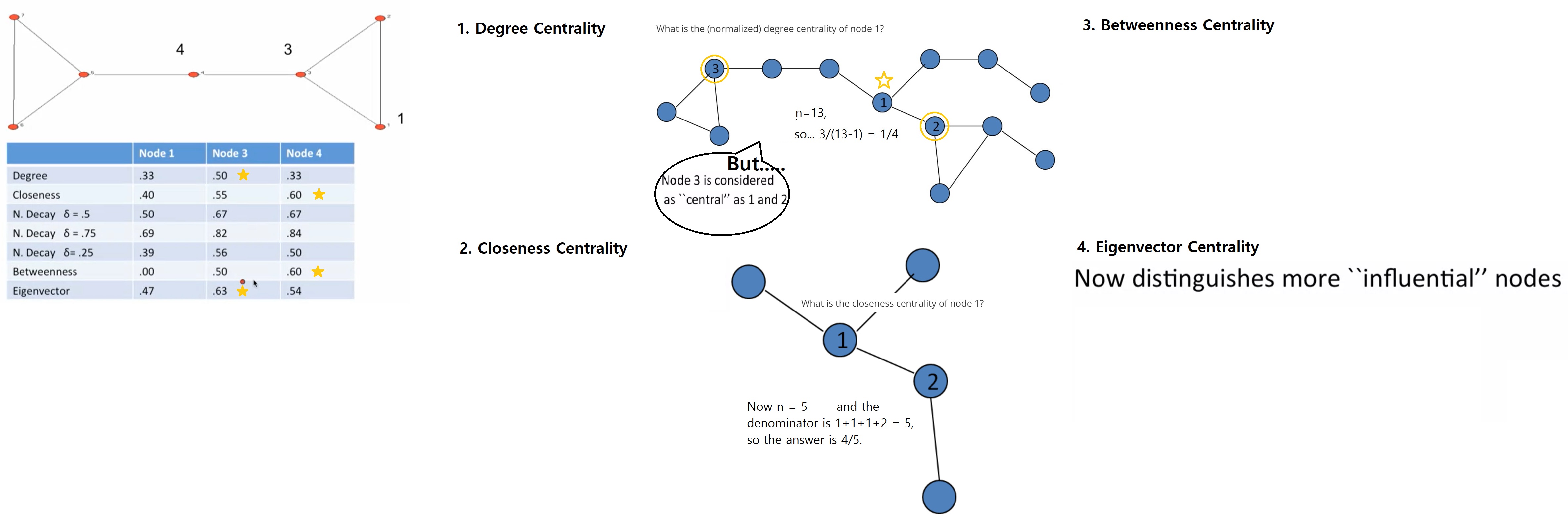 GitHub - mainkoon81/Toy04-Complex-System-Intro