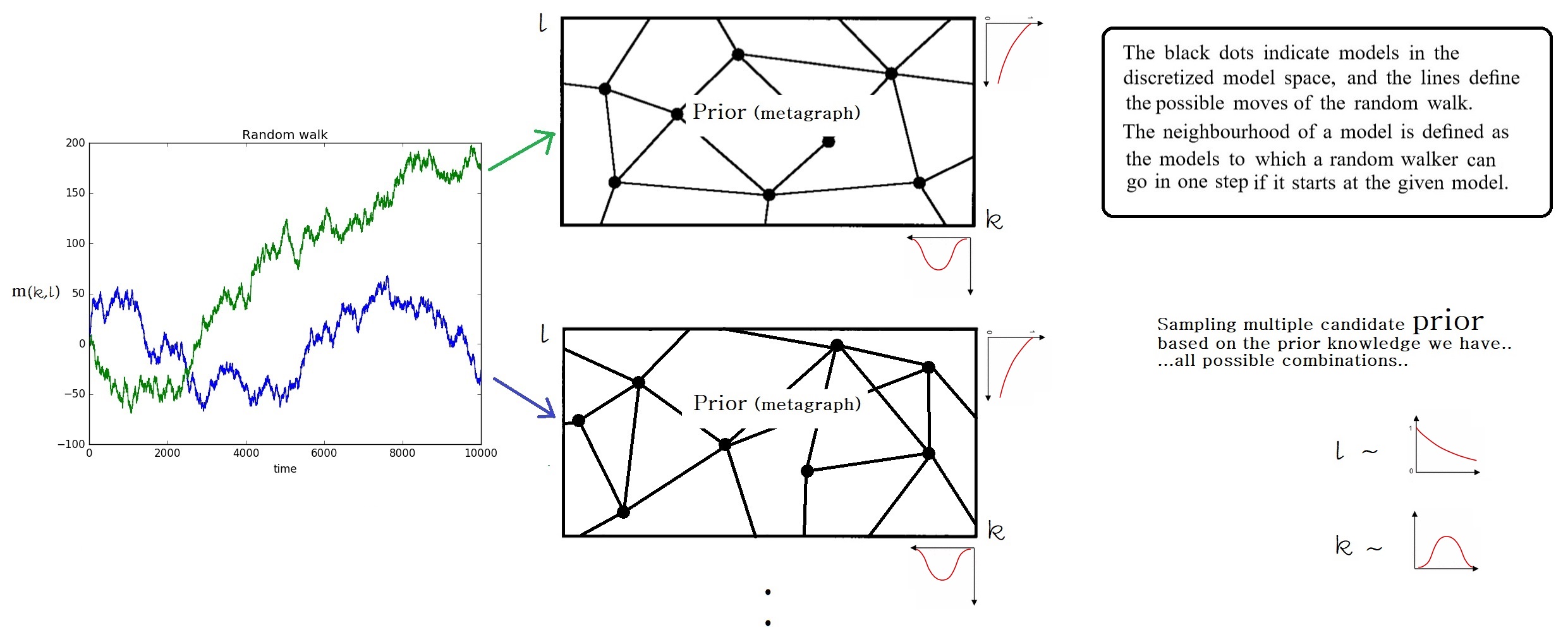 GitHub - mainkoon81/oo-Study-MCMC-R-II