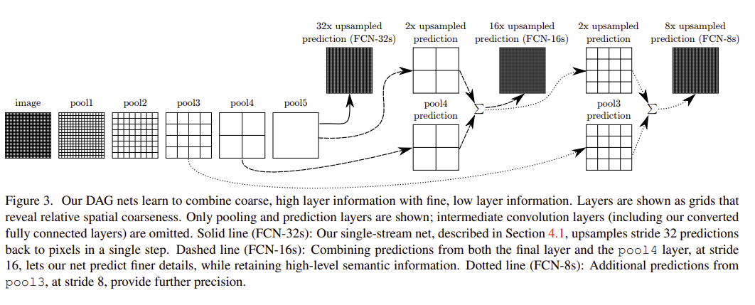 Fully Convolutional Networks · Issue #527 · qubvel-org/segmentation_models.pytorch · GitHub
