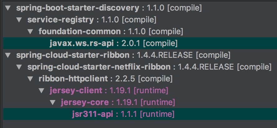 近期遇到的坑一览 · Issue #1121 · apache/servicecomb-java-chassis · GitHub