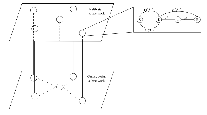 GitHub - downw/A-two-layers-agent-based-network-model