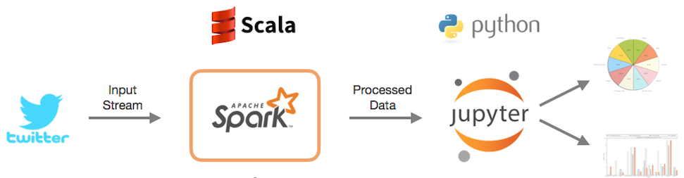 GitHub - jerrylin0505/Databricks-Spark-Streaming: Testing a streaming ...