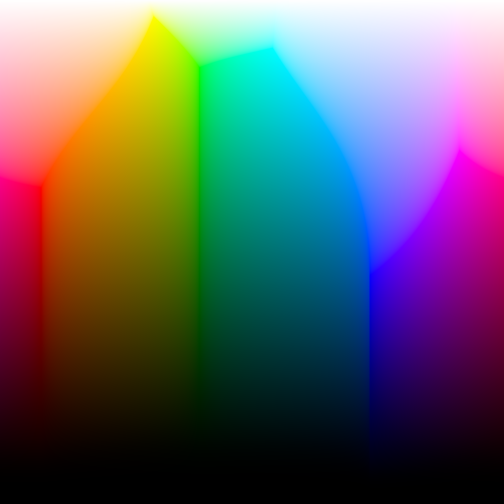 OKLab color picker: Why? · SuperTux supertux · Discussion #2323 · GitHub