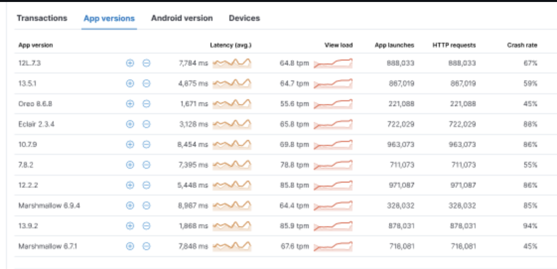 [APM] Add application launches count to transactions mobile tables · Issue #155495 · elastic ...