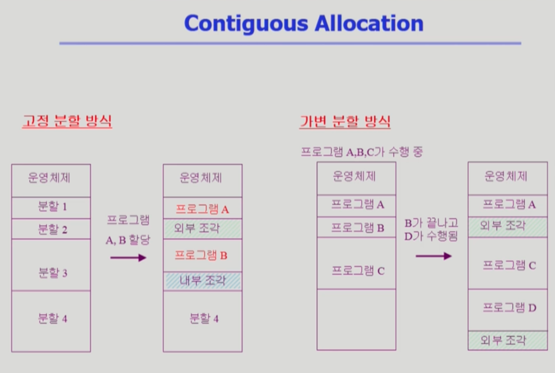 os-study/week5/yodi-lecture_note.md at master · superyodi/os-study · GitHub