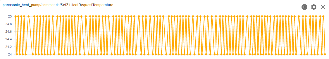 Serious problem with flickering of the values with integration with HA · Issue #279 · Egyras ...