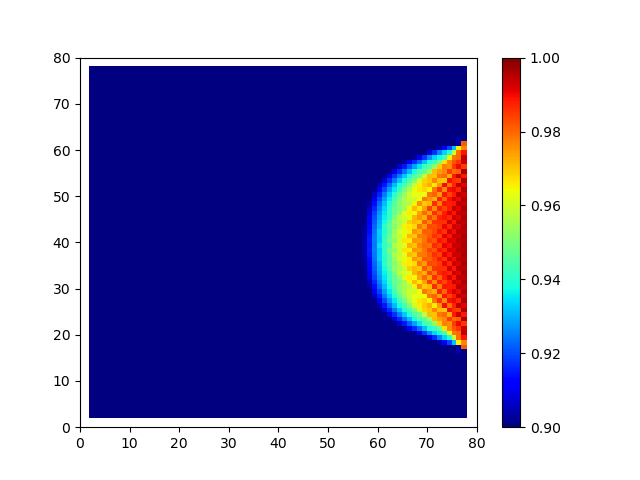 Simplify problem to explain the C grid/remapping checkerboard ...