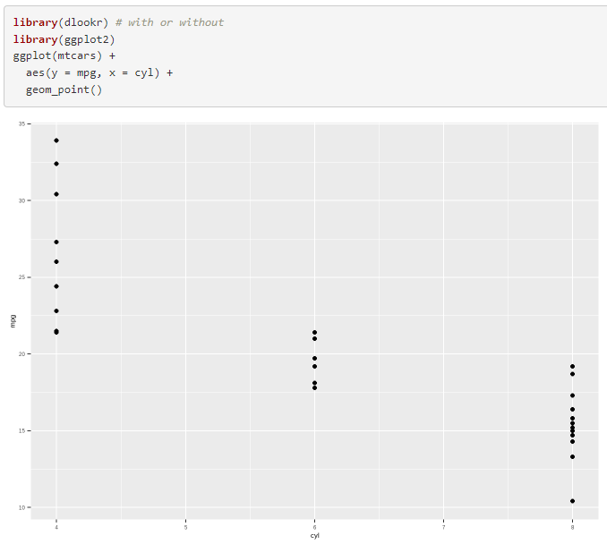Loading dlookr In RMarkdown Changes Ggplot Font Size Issue 79