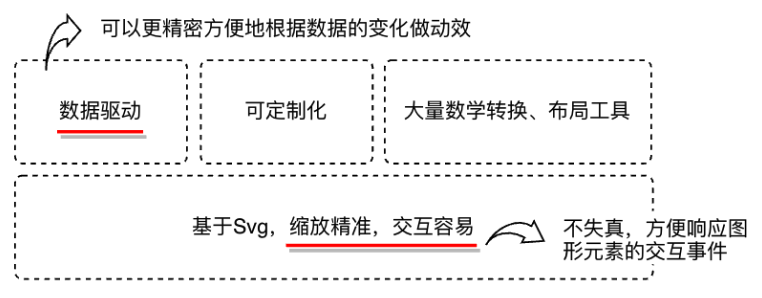 D3 的调研 · Issue #7 · luomaochen/note · GitHub