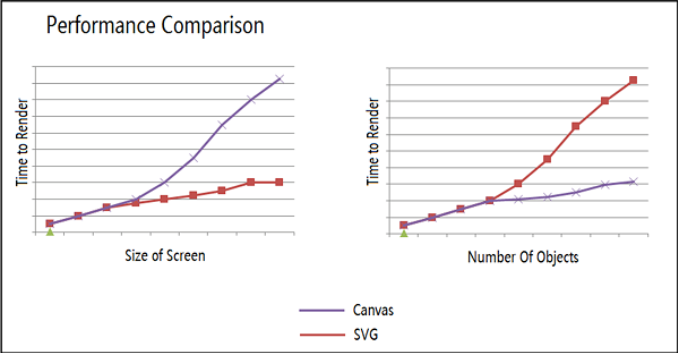 D3 的调研 · Issue #7 · luomaochen/note · GitHub