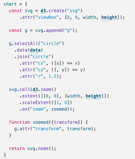 D3 的调研 · Issue #7 · luomaochen/note · GitHub