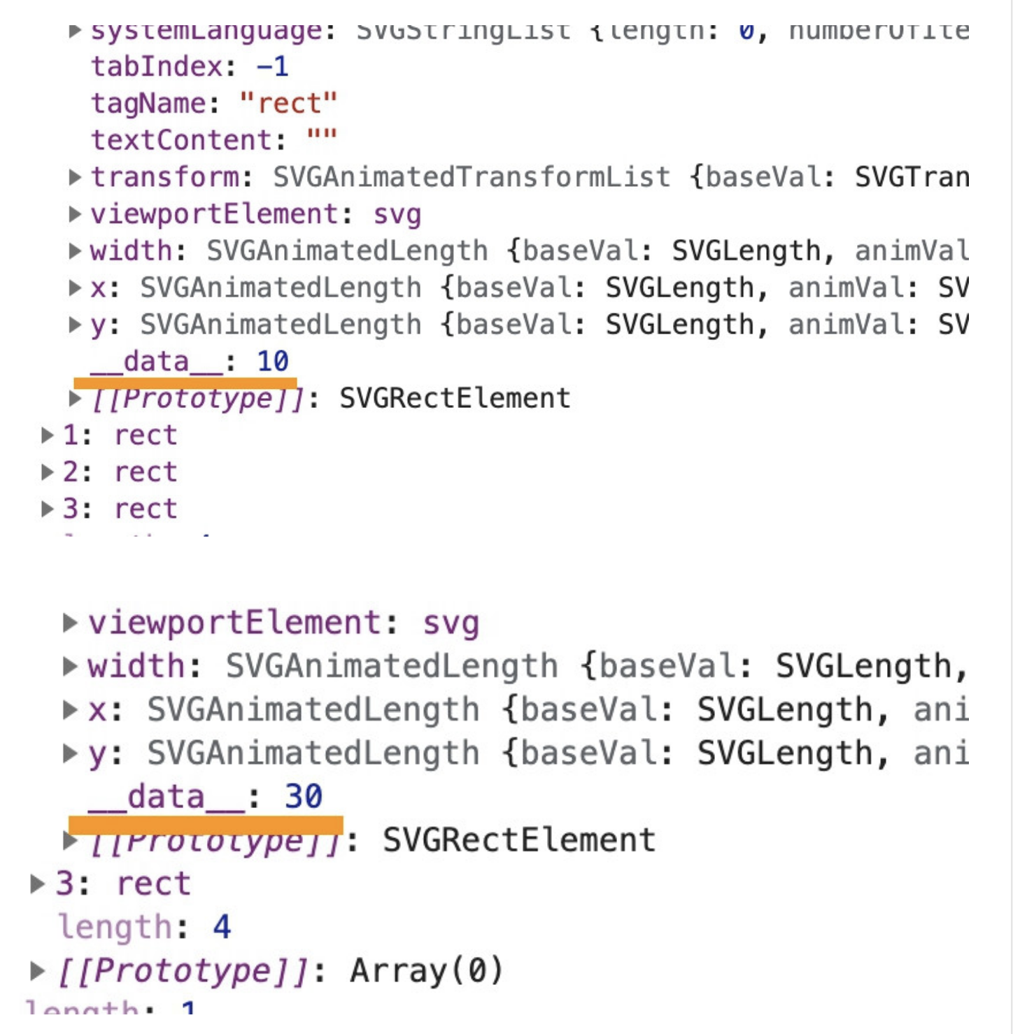 D3 学习 第二堂(数据绑定 Data Binding) · Issue #9 · luomaochen/note · GitHub