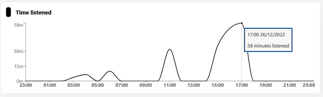 Timezones · Issue #180 · Yooooomi/your_spotify · GitHub
