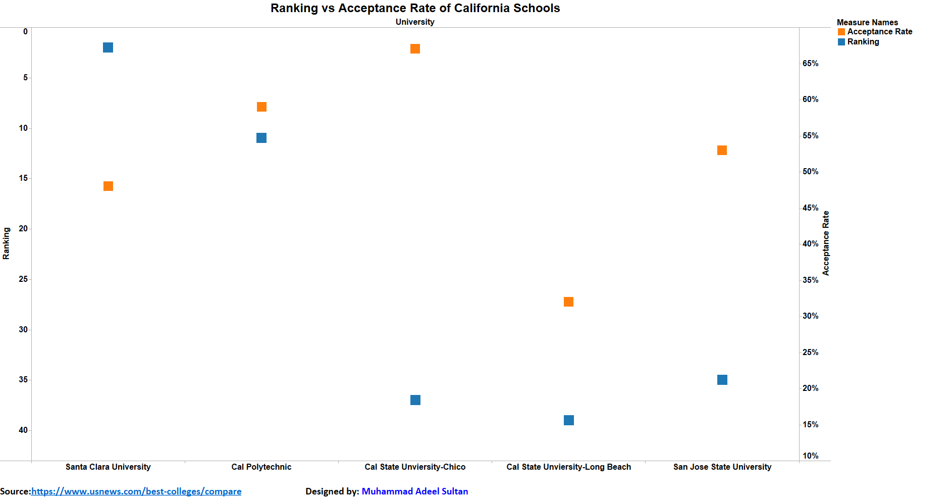 GitHub - sultanadeel/SCU_MSIS_Dashboard-Lab-9: Lab 9