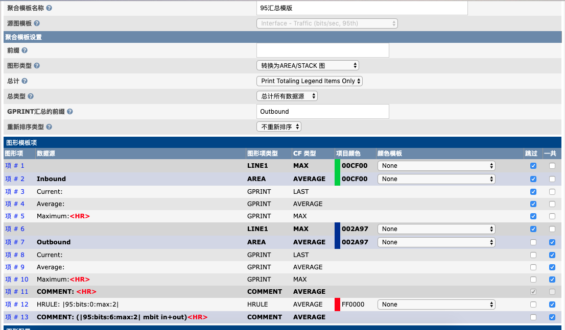 This value is not displayed on one line · Issue #2826 · Cacti/cacti · GitHub