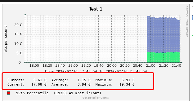 Refresh will randomly jump · Issue #3263 · Cacti/cacti · GitHub