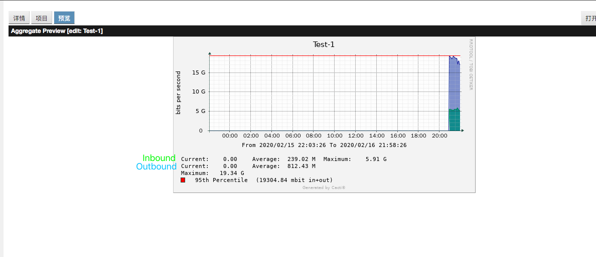 Summary graph inbound outbound Annotation None · Issue #3264 · Cacti/cacti · GitHub