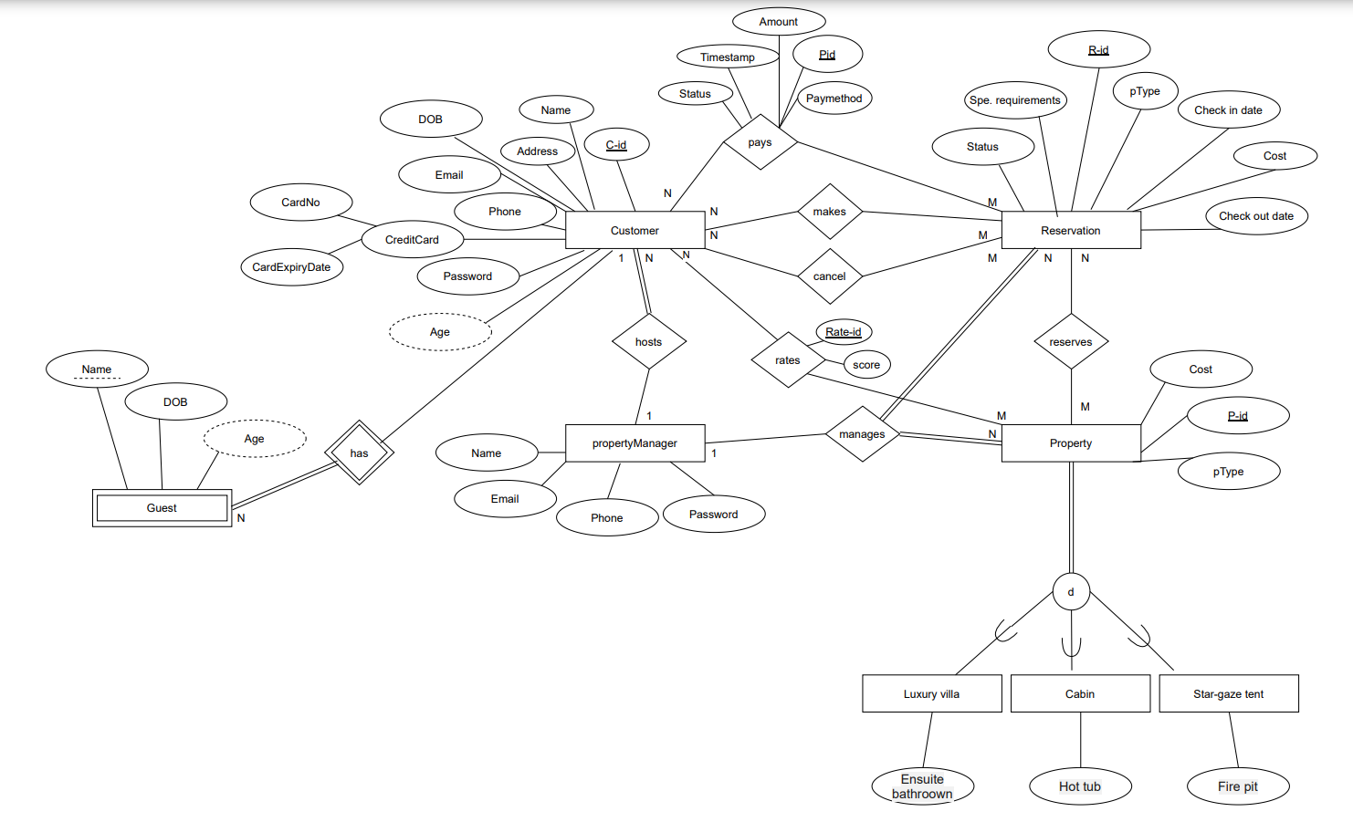 GitHub - kcxsid/Property-Management-System: A Dynamic Web Page with a ...
