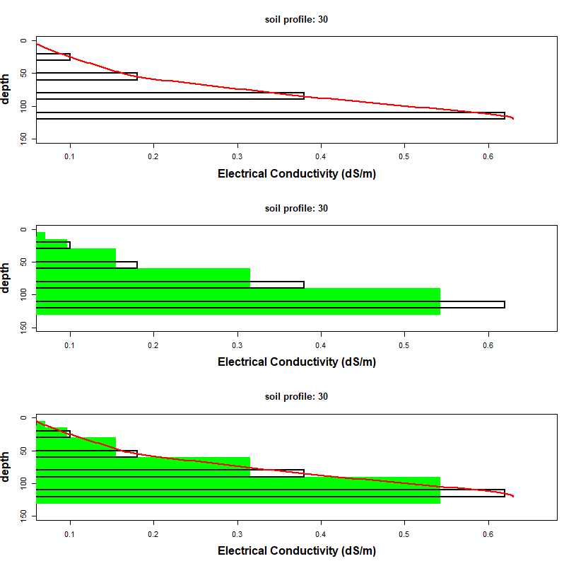 GitHub - kcxsid/APSIM: Python framework for the Soil Predictive Model as part of the ...