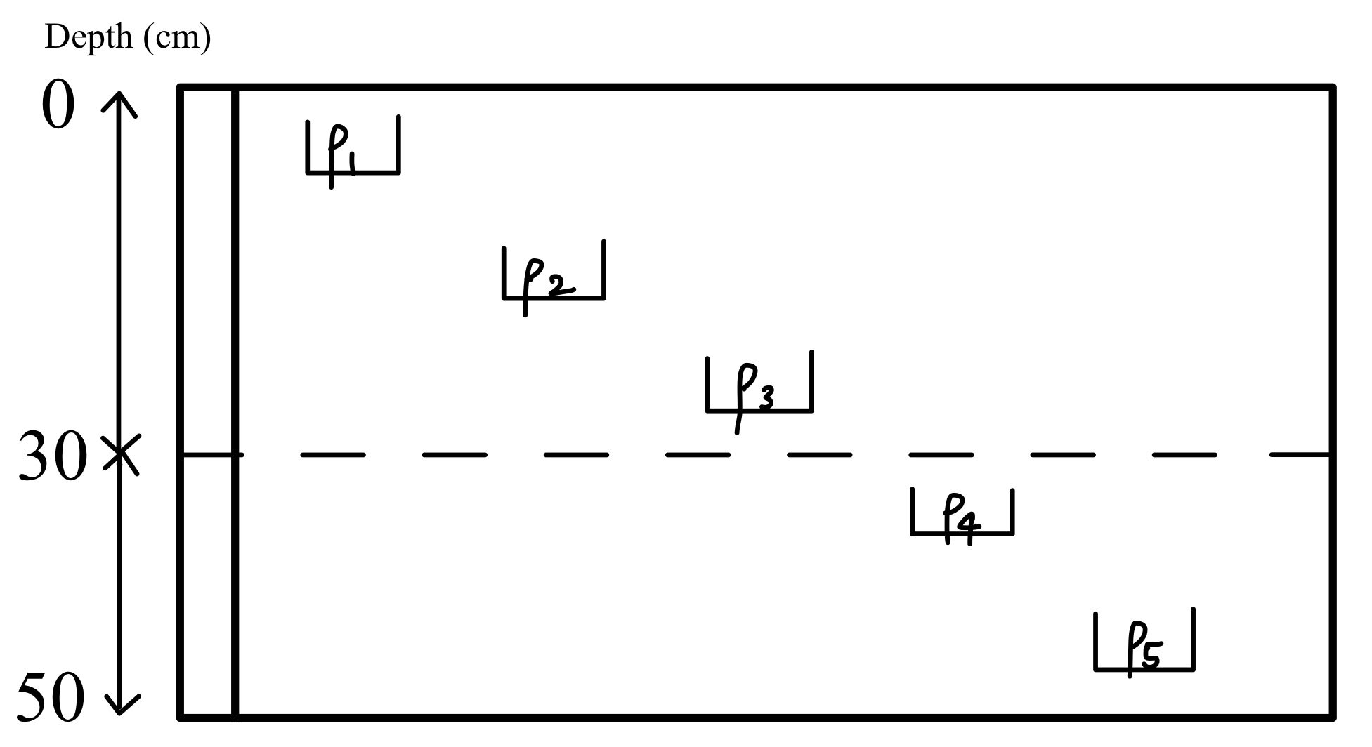 GitHub - kcxsid/APSIM: Python framework for the Soil Predictive Model as part of the ...
