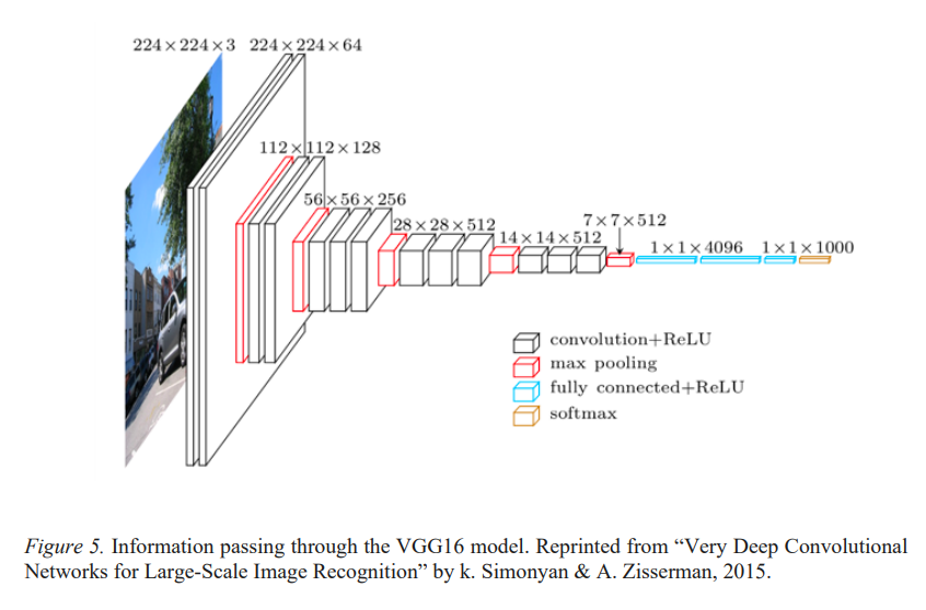 Github Kcxsid Distracted Driving Detection Deep Learning Approach Involving The Use Of Cnns