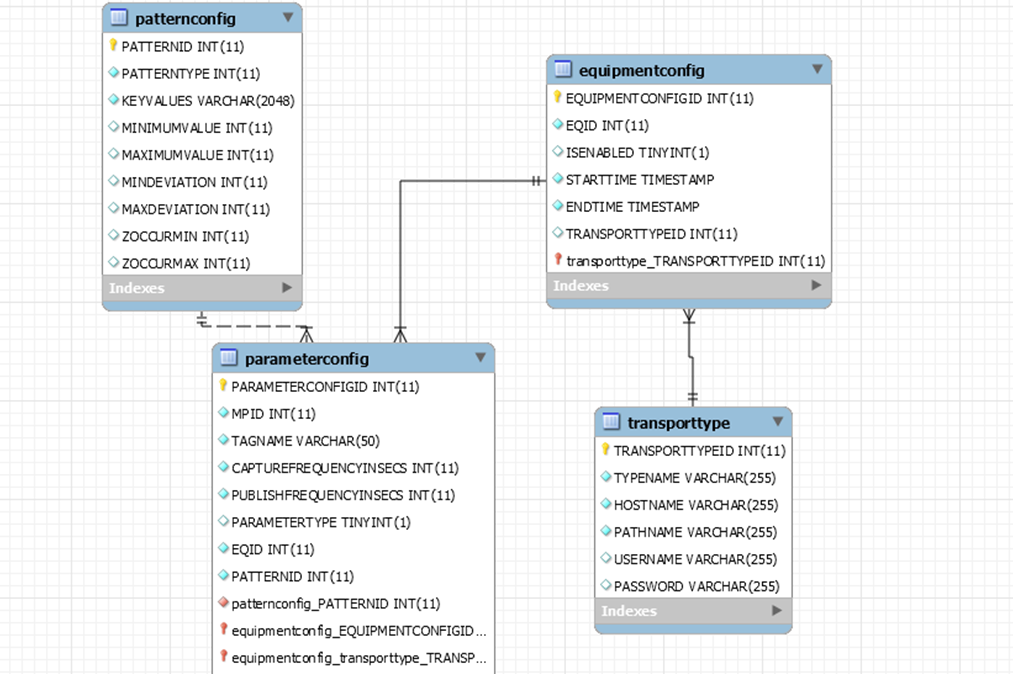 GitHub - kcxsid/Industrial-IoT-Data-Simulator: Java Multi-Threaded ...