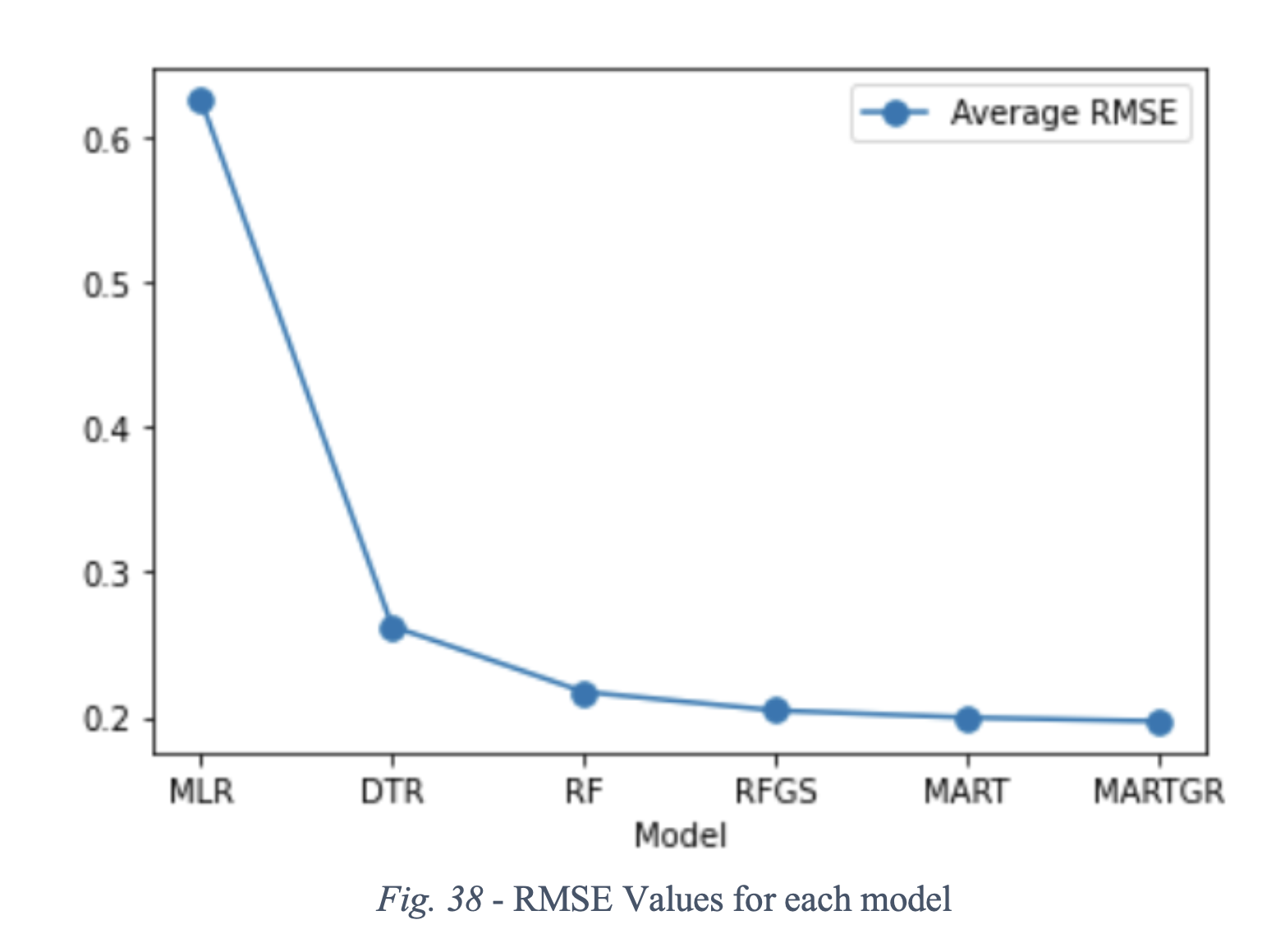 GitHub - kcxsid/APSIM: Python framework for the Soil Predictive Model as part of the ...
