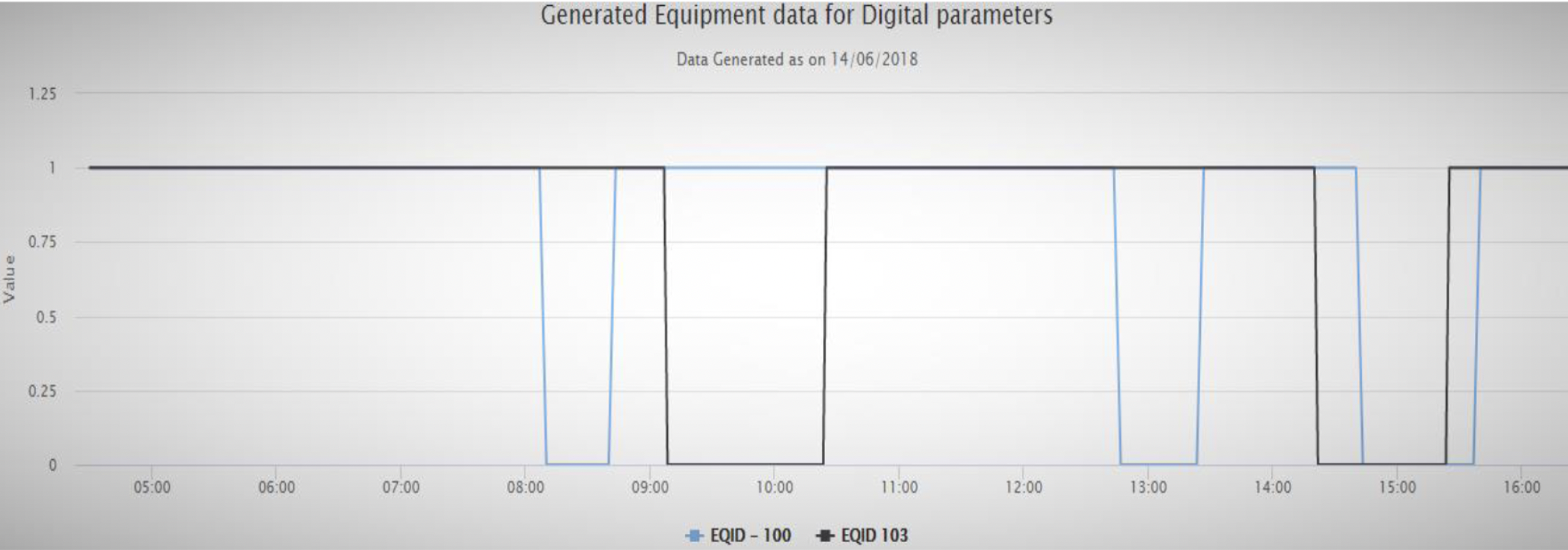 GitHub - kcxsid/Industrial-IoT-Data-Simulator: Java Multi-Threaded ...
