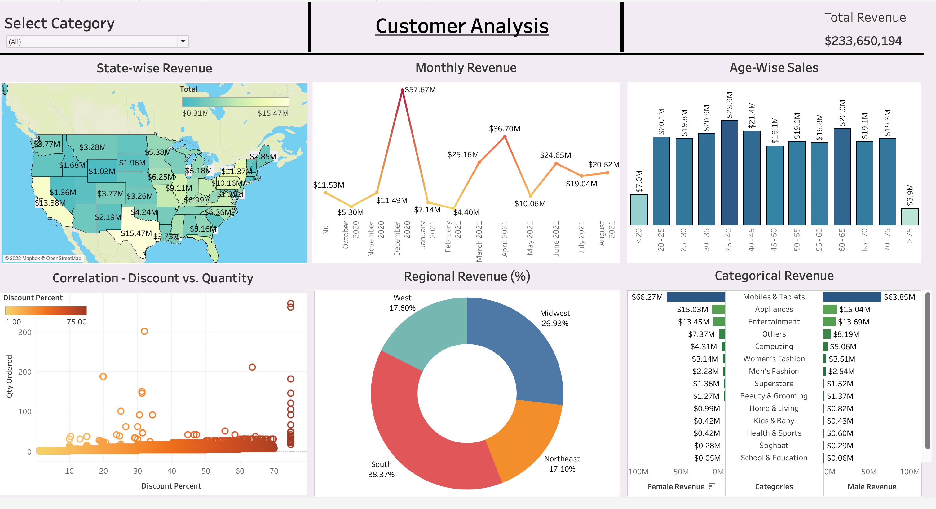 GitHub - kcxsid/Customer-Analysis-Tableau: An interactive Tableau ...