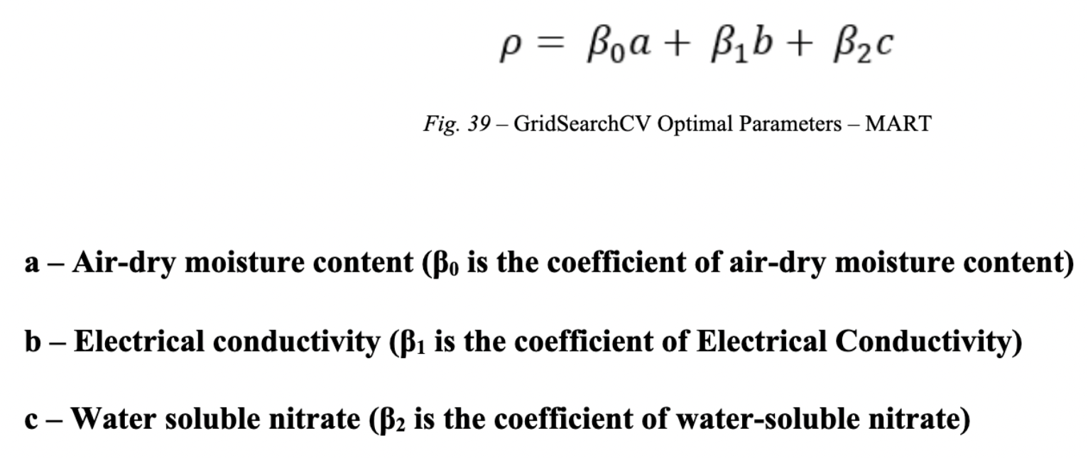 GitHub - kcxsid/APSIM: Python framework for the Soil Predictive Model as part of the ...