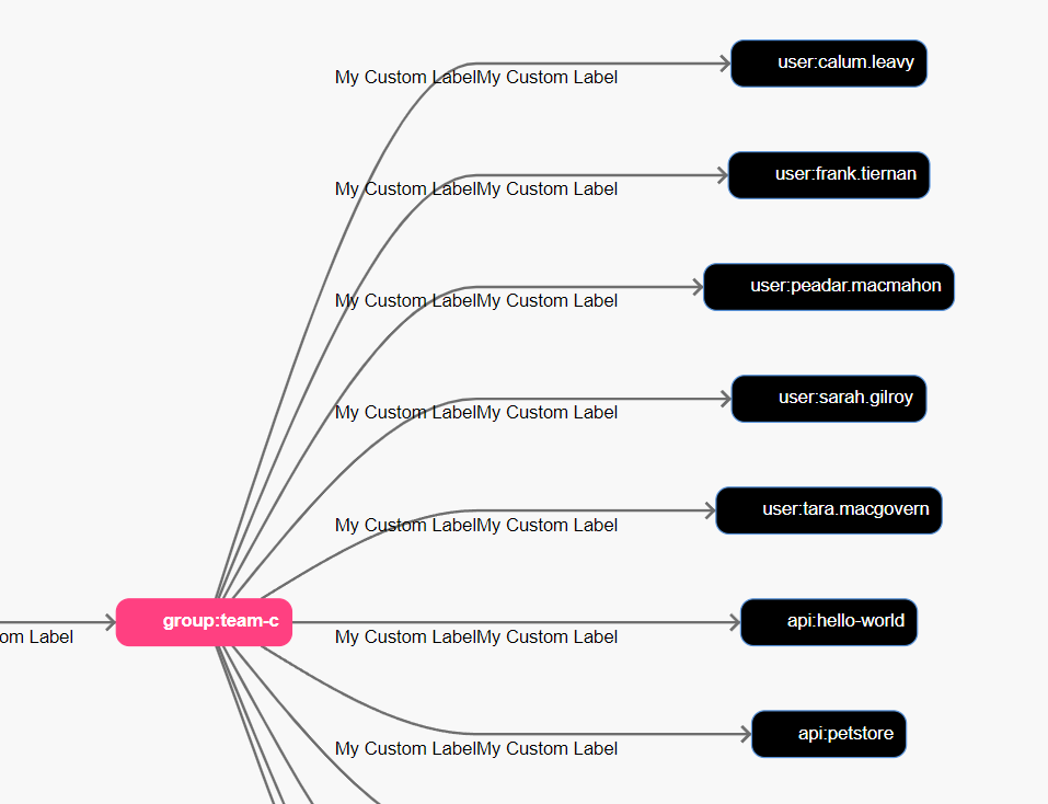 Example for https://github.com/backstage/backstage/issues/10569 · GitHub