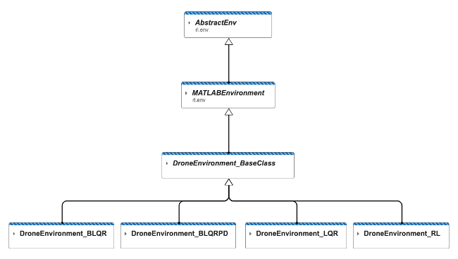 GitHub - vkashyap10/DDPG-LQR